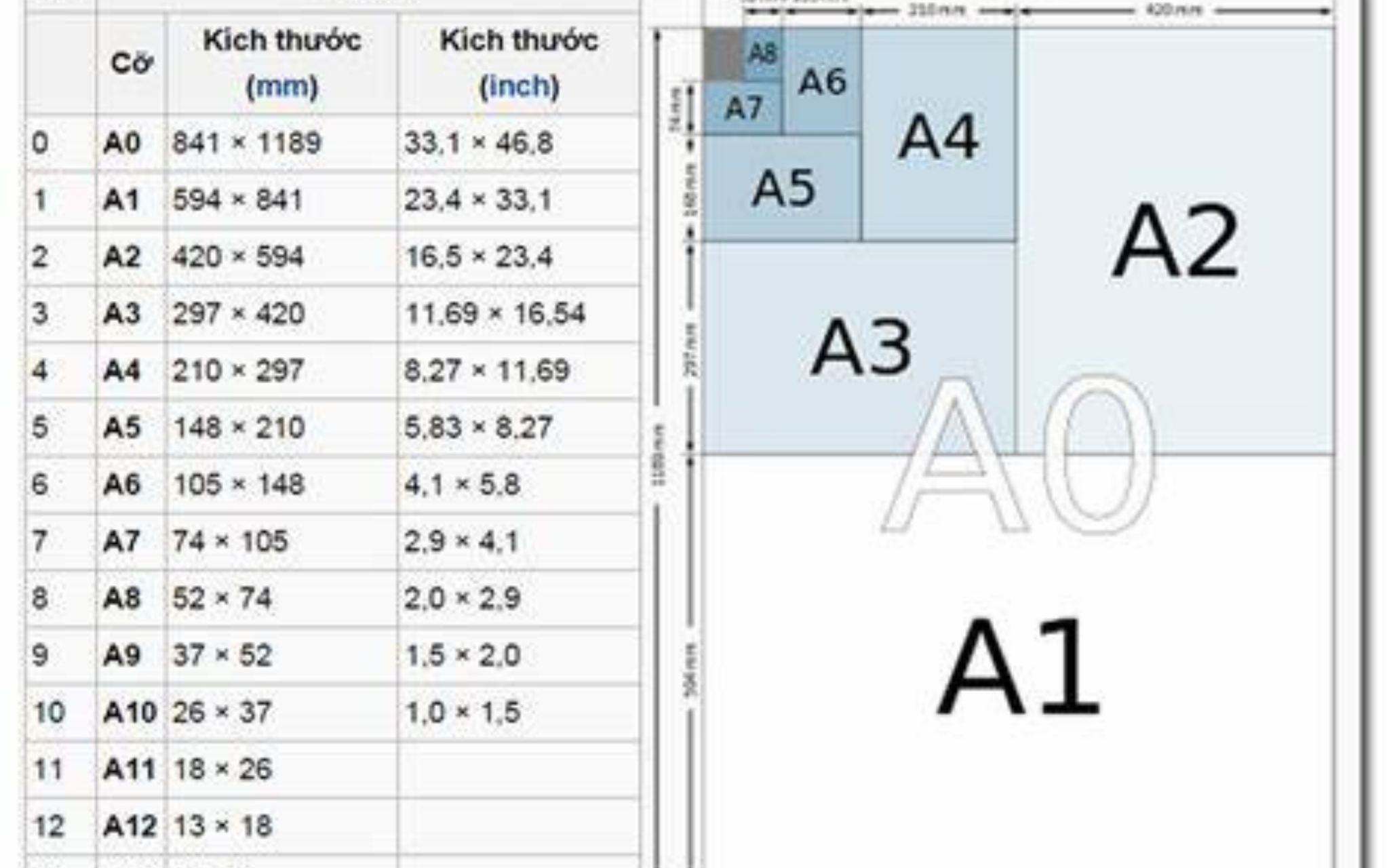 So sánh giấy in A4 loại nào tốt nhất, giá rẻ | Đa Phú Quý